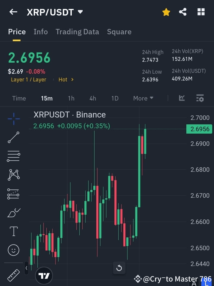 🚀 $XRP /USDT – Can the Bulls Push Higher? 🚀 📊 Current Pr | Crypto Master 786 on Binance Square