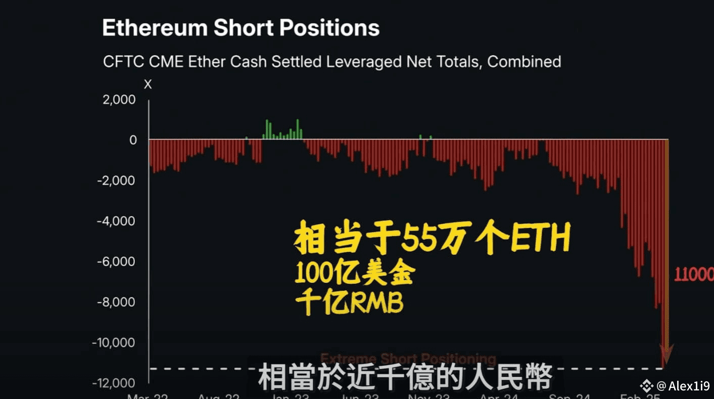 It's crazy, it's crazy, it's completely insane! In just one | Alex1i9 on Binance Square