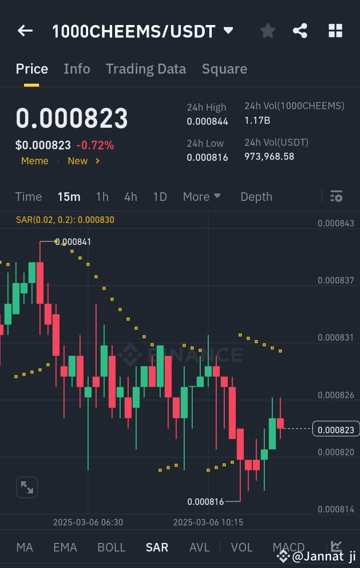 🚨 $1000CHEEMS /USDT SHOWING WEAKNESS – CAN IT RECOVER? 1 | Jannat ji on Binance Square