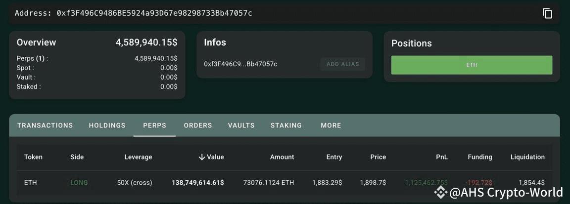 🚨 INSIDER WHALE ALERT! 🚨 🐋 Massive Whale Just Opened a 5 | AHS Crypto-World on Binance Square