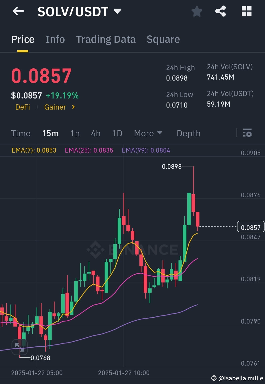 🚀 $SOLV /USDT Trading Signal - Strong Bullish Momentum!🔥🎯 | Isabella millie on Binance Square