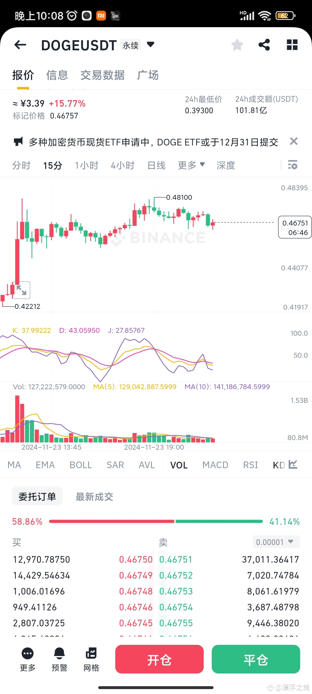 $DOGE #Doge🚀🚀🚀 Now the trend of doge seems to be in a s | 漂浮之鸽 on ...