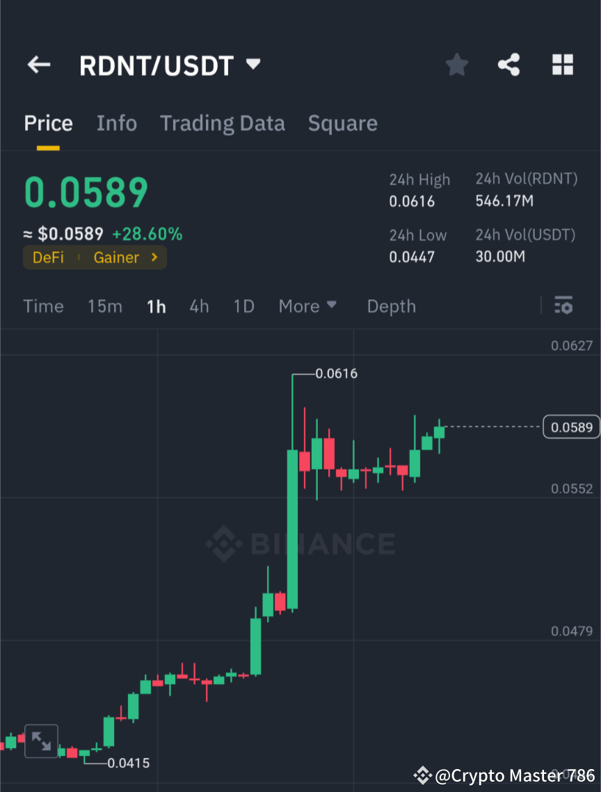 $RDNT $RDNT $RDNT RDNT/USDT: A DeFi Toke | Crypto Master 786 on Binance ...