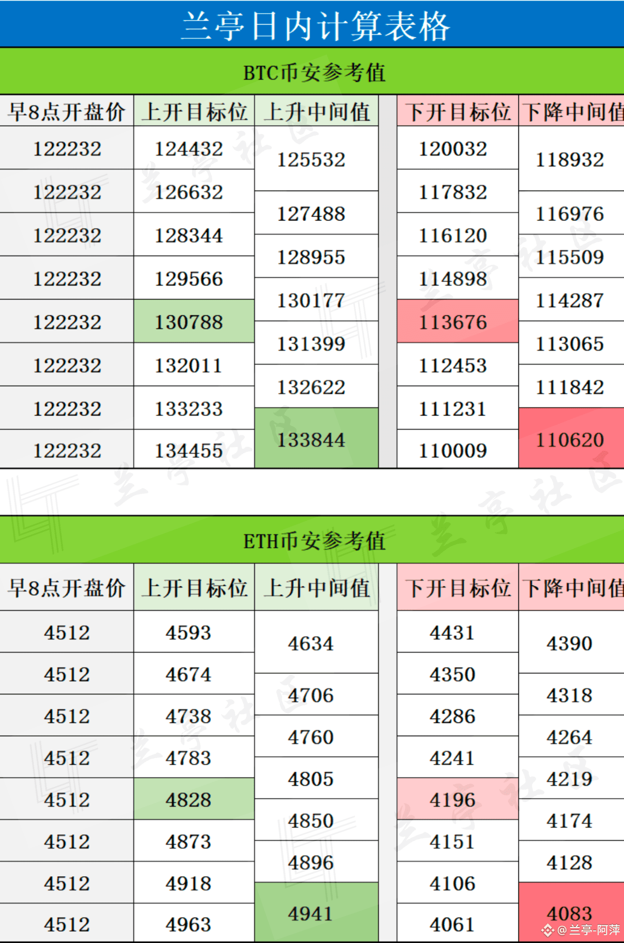 Intraday Key Support and Resistance Levels Reference Table | 兰亭社区 on ...