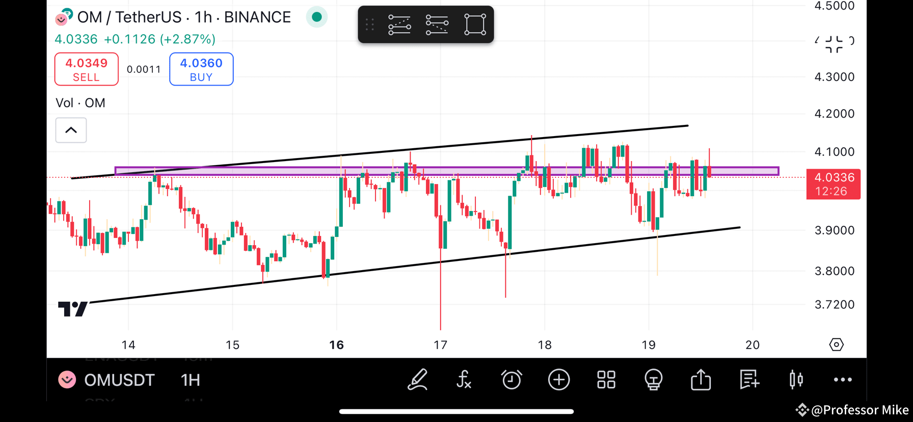 Spot & Futures Trade Signal for $OM /USDT!🔥💯 Entry: $4.03 | Professor Mike on Binance Square