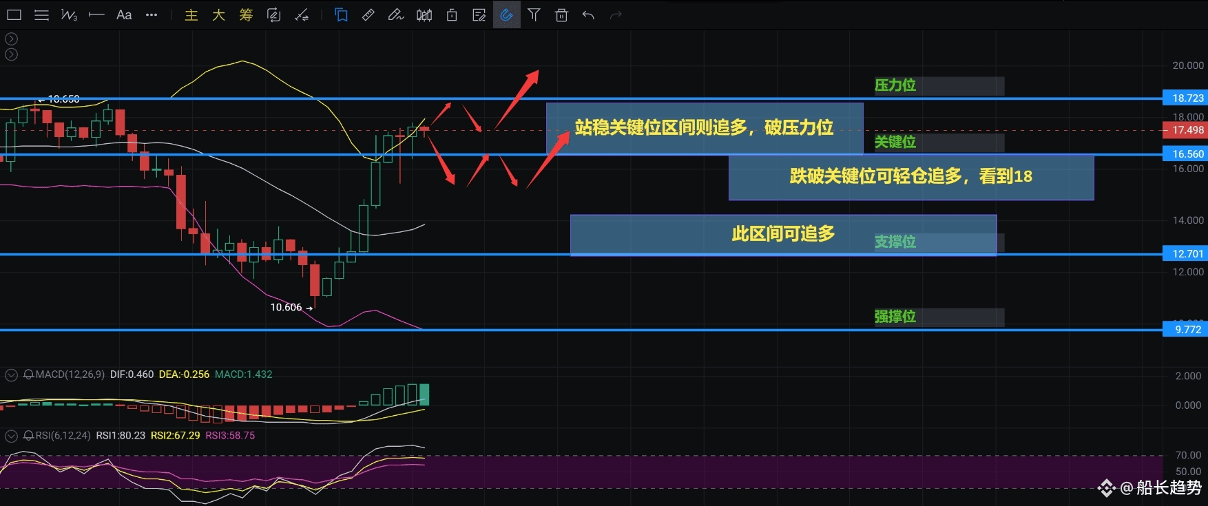 《Blood Profit Secret! MYX Altcoin Season Erupts, Retail Inve | 船长趋势 on ...
