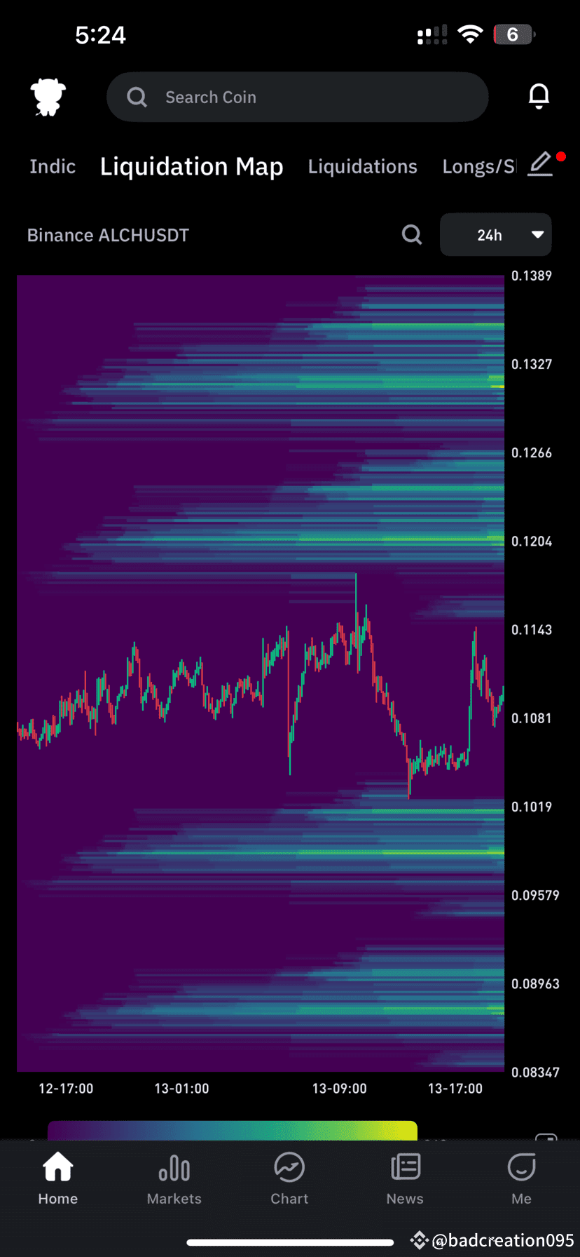 $ALCH MOVING HIGHER TO LIQUIDATE THE SHORTS WITHIN THE NEX ...