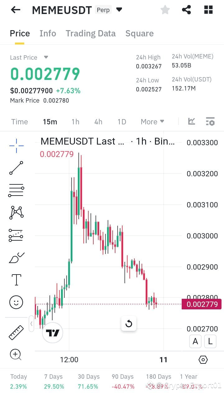 $MEME /USDT BULLISH MOMENTUM BUILDING — READY FOR A FRESH LE | Crypto ...