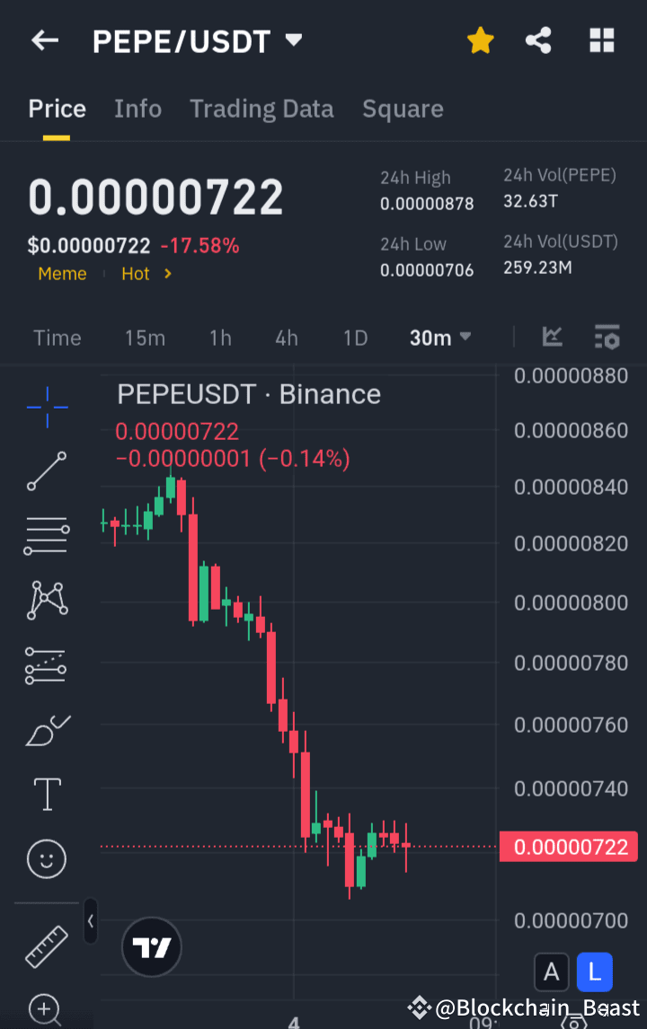 🚨 $PEPE /USDT Short Trade Setup! 🚨 💰 Current Price: 0.00 | Blockchain_Beast on Binance Square