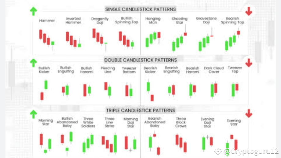 Earn $50 Daily by Using Simple Candlestick Patterns | CryptoGuru12 on ...