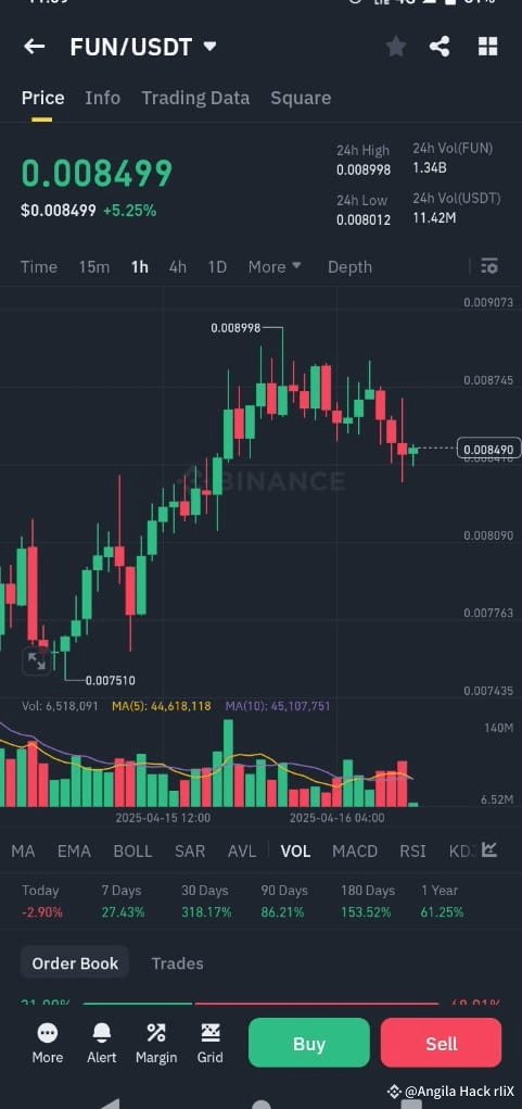 Thanks for sharing the data, Angila! Here's a quick summary | Angila Hack rIiX on Binance Square