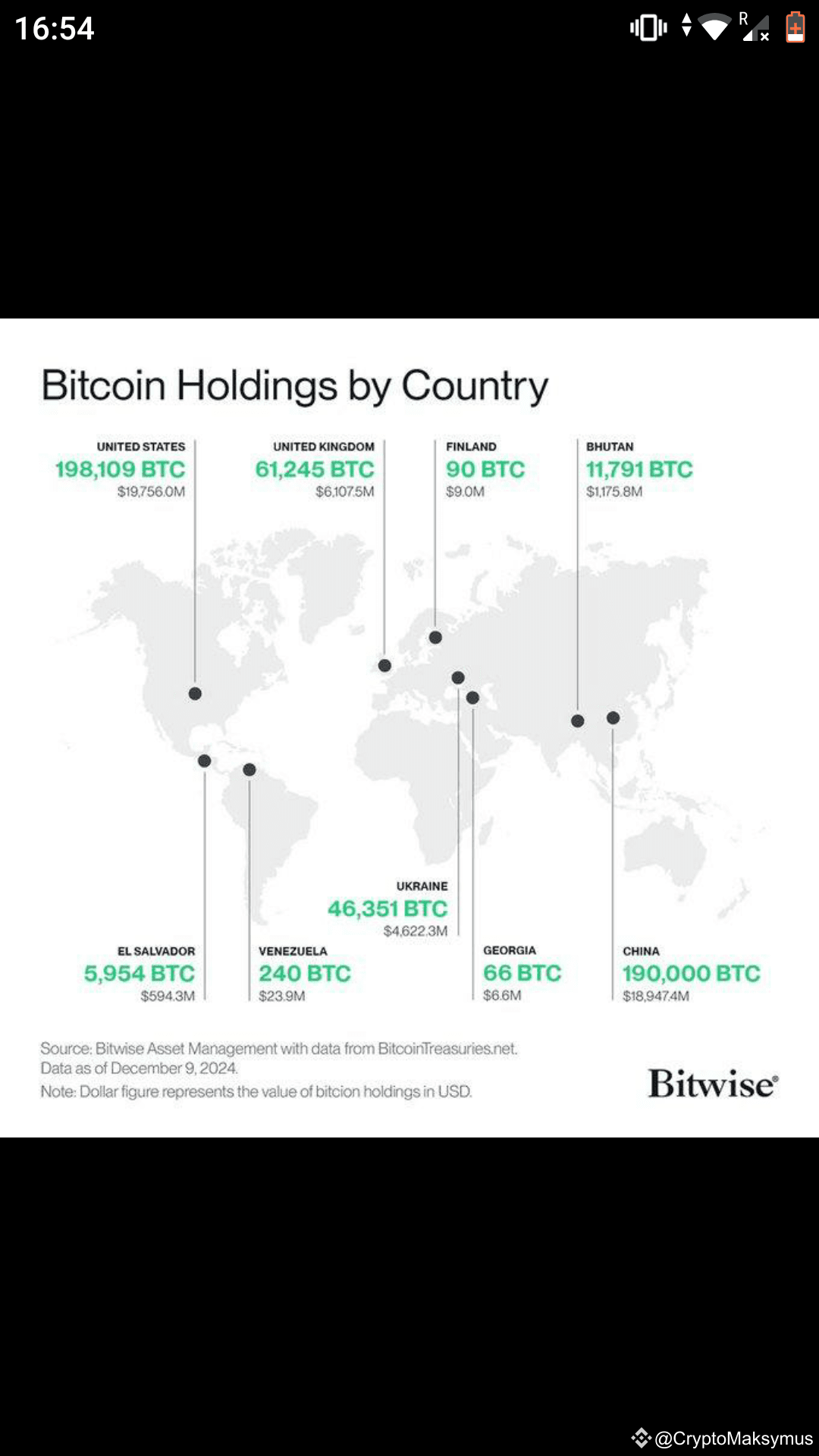 Which countries hold Bitcoin (officially known). But German ...