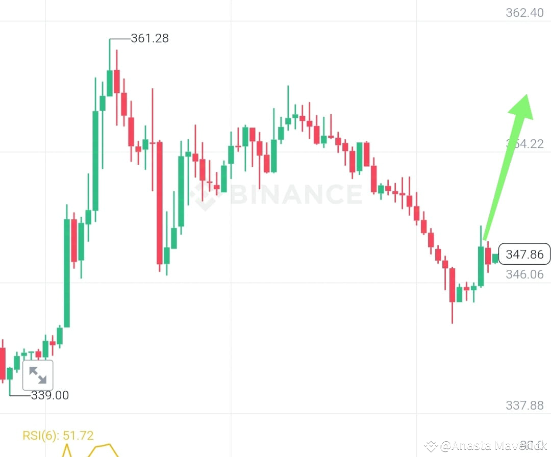 $AAVE /USDT: Poised for a Breakout – Don’t Miss This Move! | Anasta Maverick on Binance Square