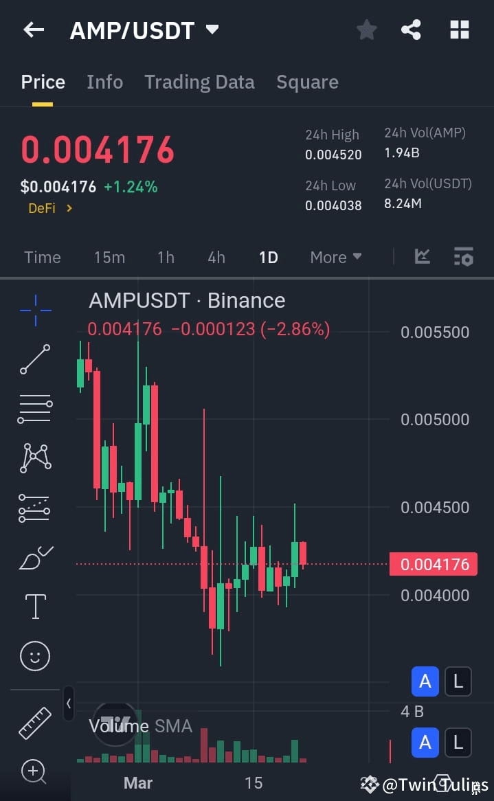 𝘼𝙈𝙋/𝙐𝙎𝘿𝙏 𝘿𝙚𝙩𝙖𝙞𝙡𝙚𝙙 𝙏𝙧𝙖𝙙𝙚 𝙎𝙞𝙜𝙣𝙖𝙡 📢 | Twin Tulips on Binance Square