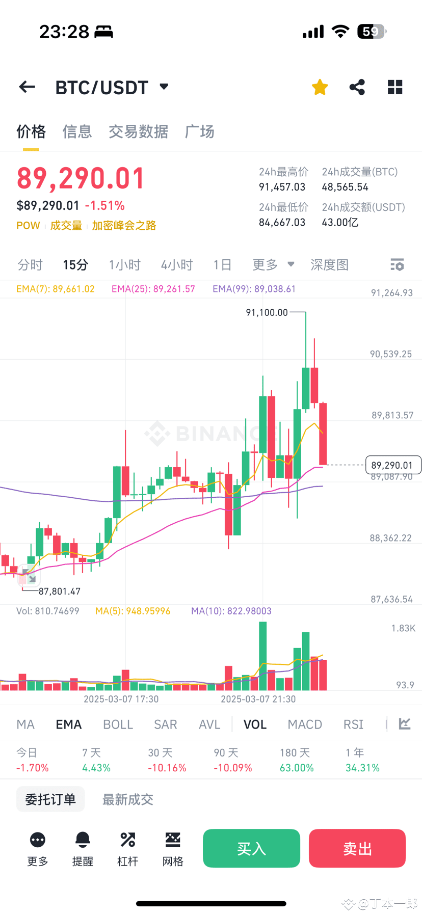 The streamers all say it's going up, damn it, I've been trap | 丁本一郎 on ...