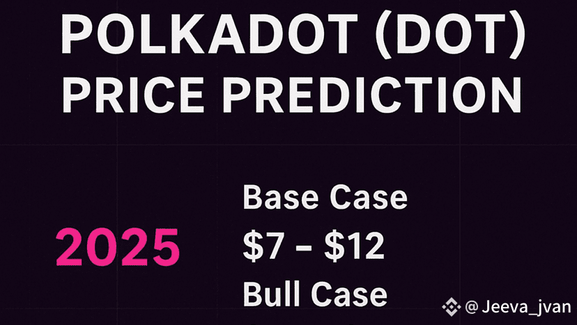 Polkadot (DOT) Price Prediction 2025, 2026, 2030 | Jeeva_jvan on ...