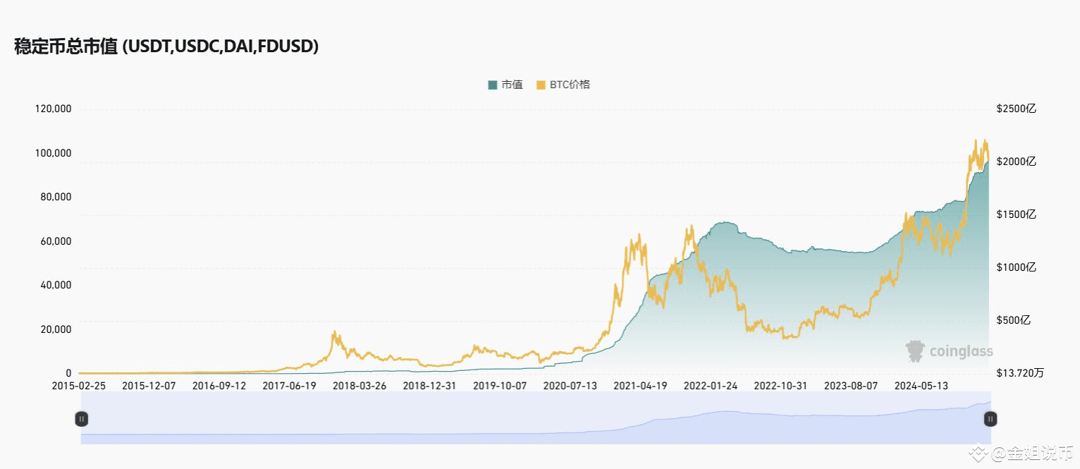 In the spring of 2023, the average daily trading volume reac | 金姐说币 on ...