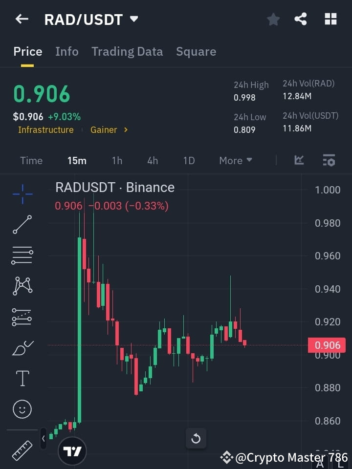 $RAD /USDT Short Trade Setup 🔥 Current Price: $0.906 Entr | Crypto Master 786 on Binance Square