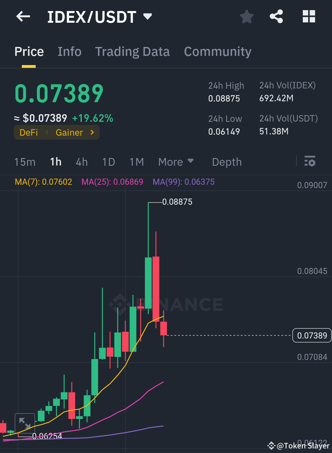 $IDEX /USDT Trading Signal - Consolidation After Surge Entr | Token Slayer on Binance Square