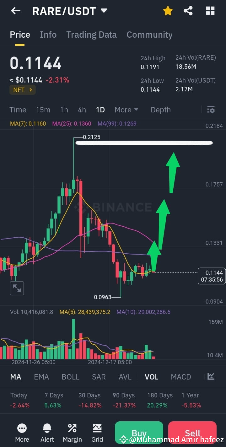 $RARE This time to buy .. because rare coin volume and mome | Muhammad ...
