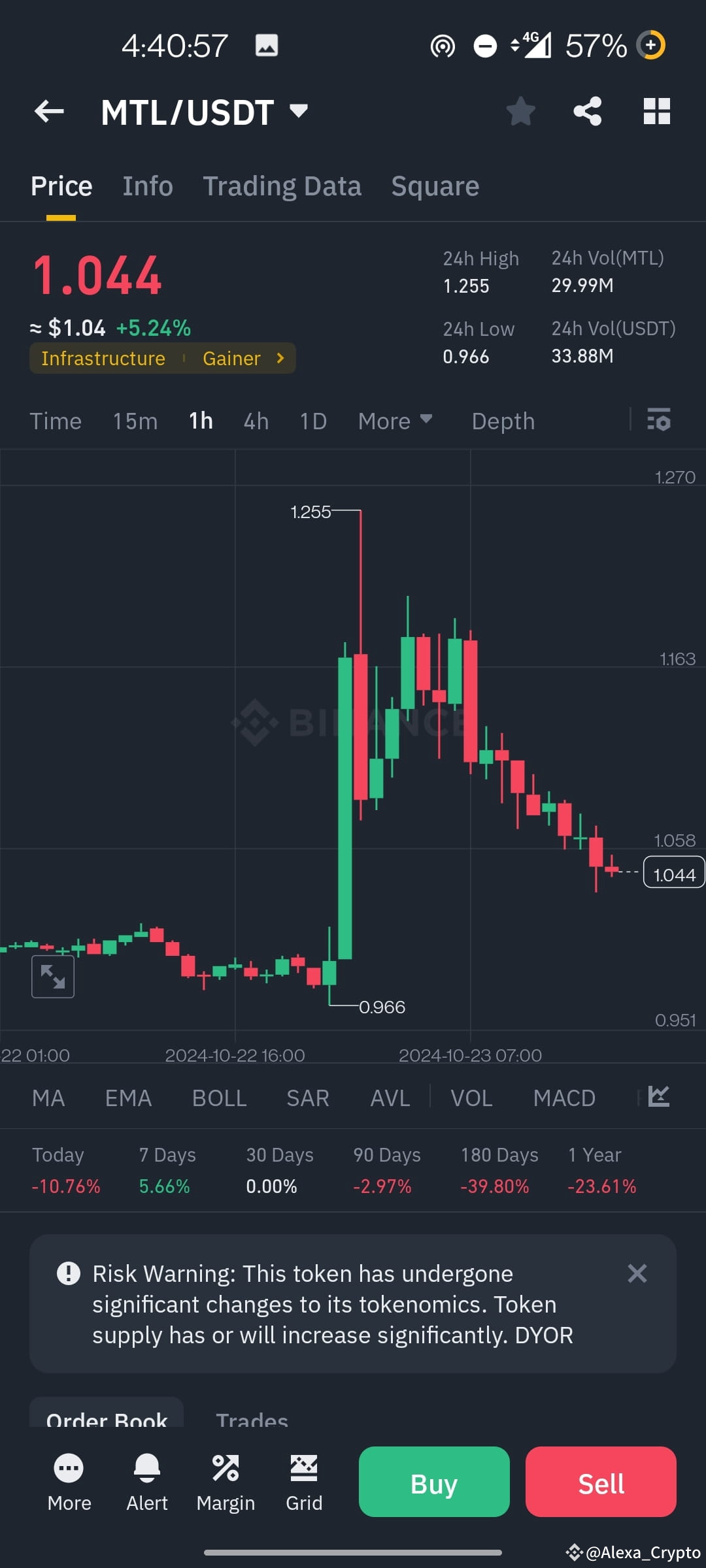 $MTL $MTL $MTL MTL/USDT Technical Ana | Token Master 786 on Binance Square