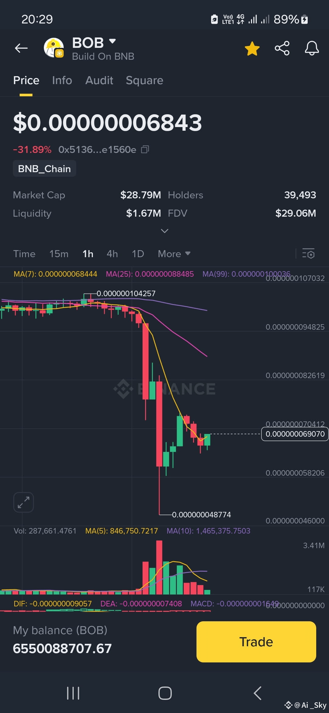 #bob Alpha ?? ......🔼arriba o abajo🔽.......?? | Ai _Sky en Binance Square