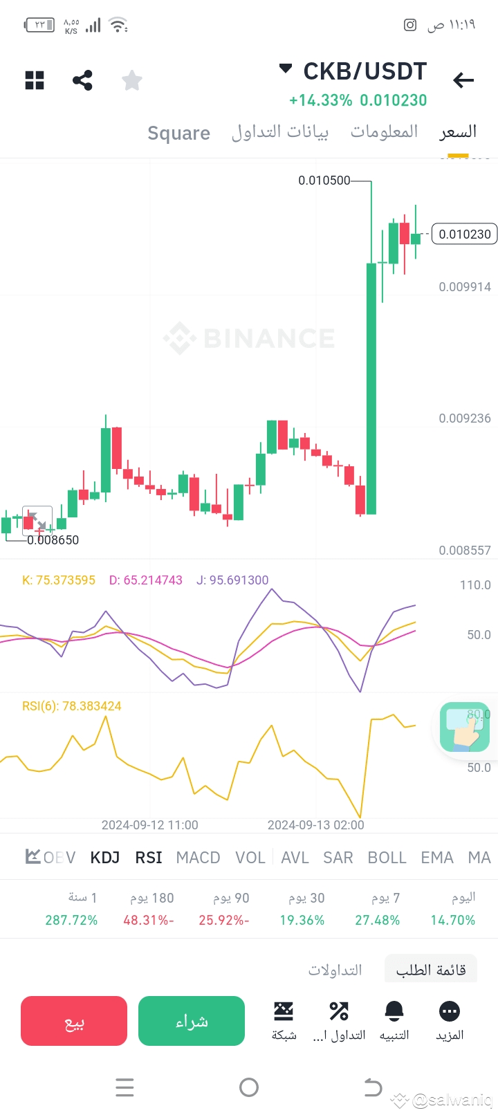 استراتيجيات فعالة: كيف تستفيد من مؤشرات KDJ وRSI لتحديد مستويات الدعم والمقاومة ، مع مثال حي ...