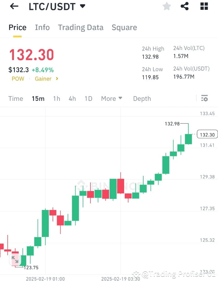 $LTC /USDT – Bullish Breakout in Progress! 🚀 $LTC is gai | Trading Profiser 01 on Binance Square