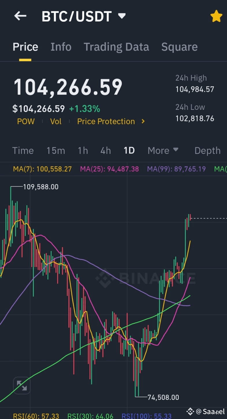 $BTC again warning you run away. btc enough. . below 85k | Saaeel on Binance Square