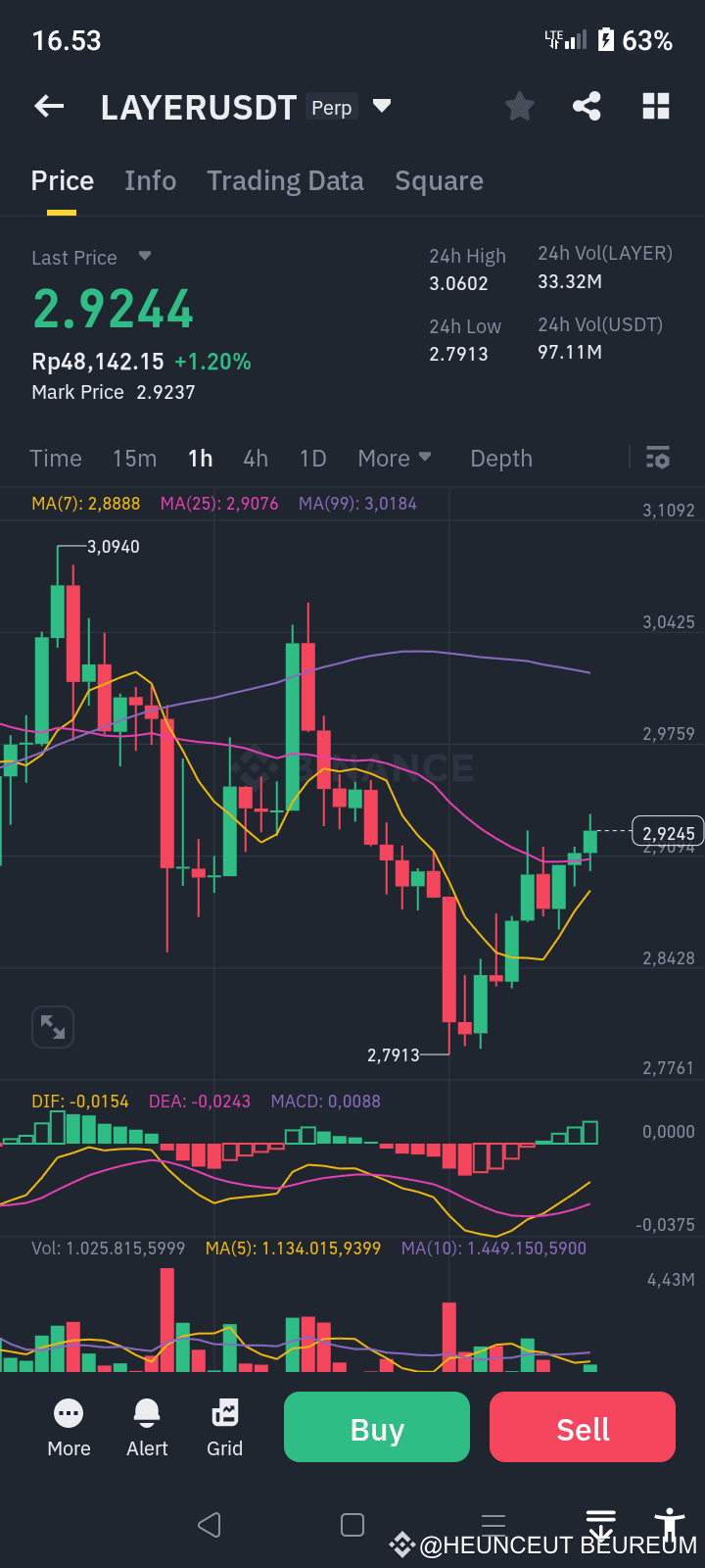 $LAYER Trade Plan 📈 Entry Zone: Buy within $2.80 – $2.98 | NOTHING END ...