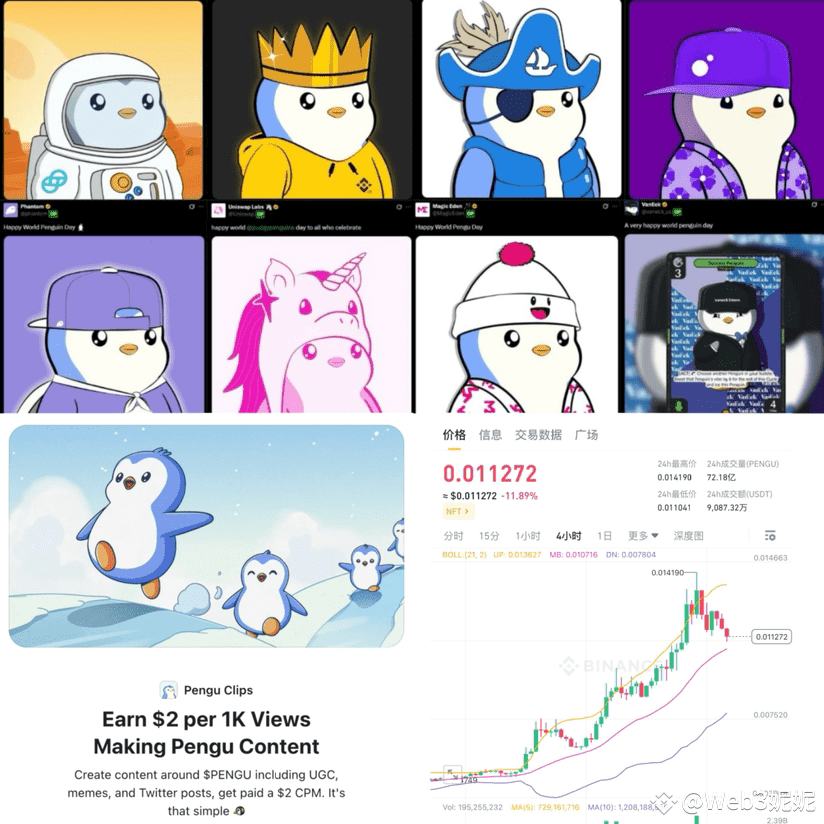 $PENGU In recent days, the meme space has attracted a lot | Web3妮妮 on ...