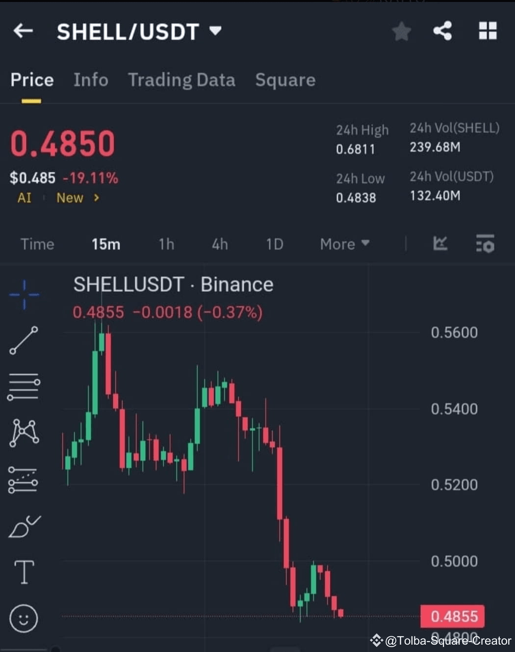 🚨 $SHELL L / USDT Short Trade Setup 🚨 💰 Current Price: | mohamed tolba on Binance Square