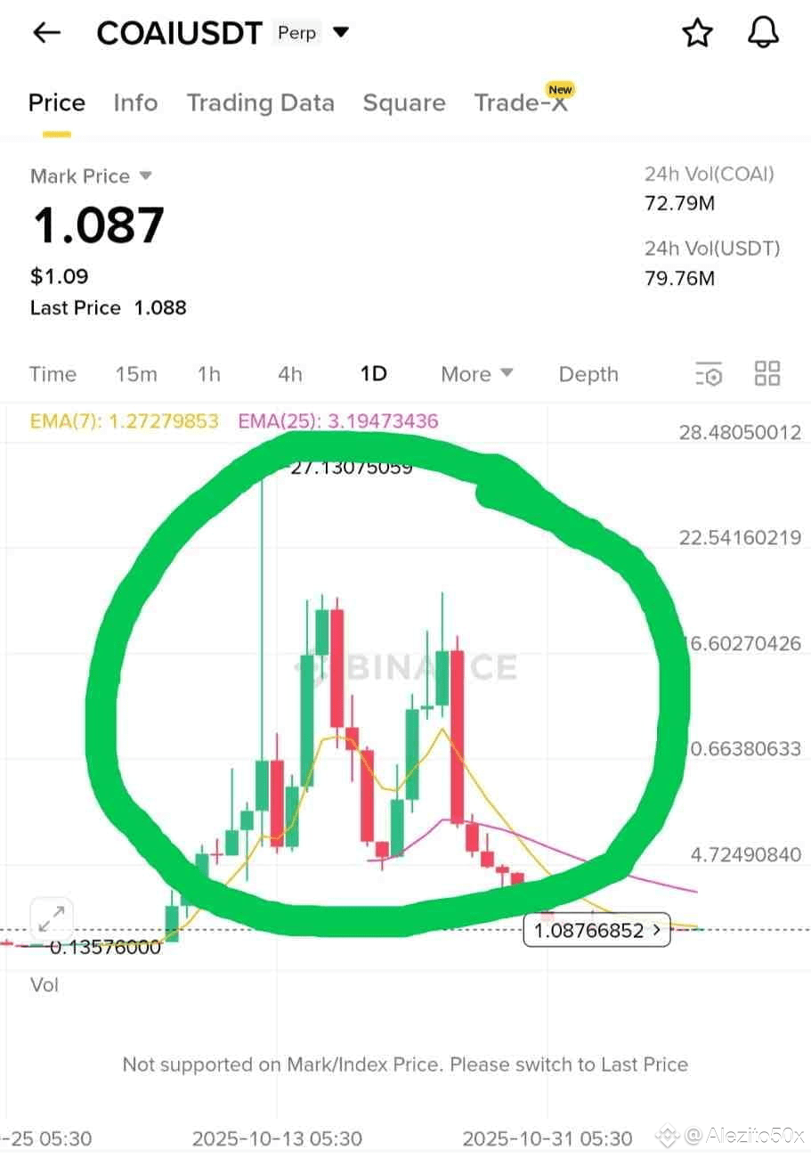 📌 How I Detect Whale Entry Using Candles and Market Data — | Alezito50x ...