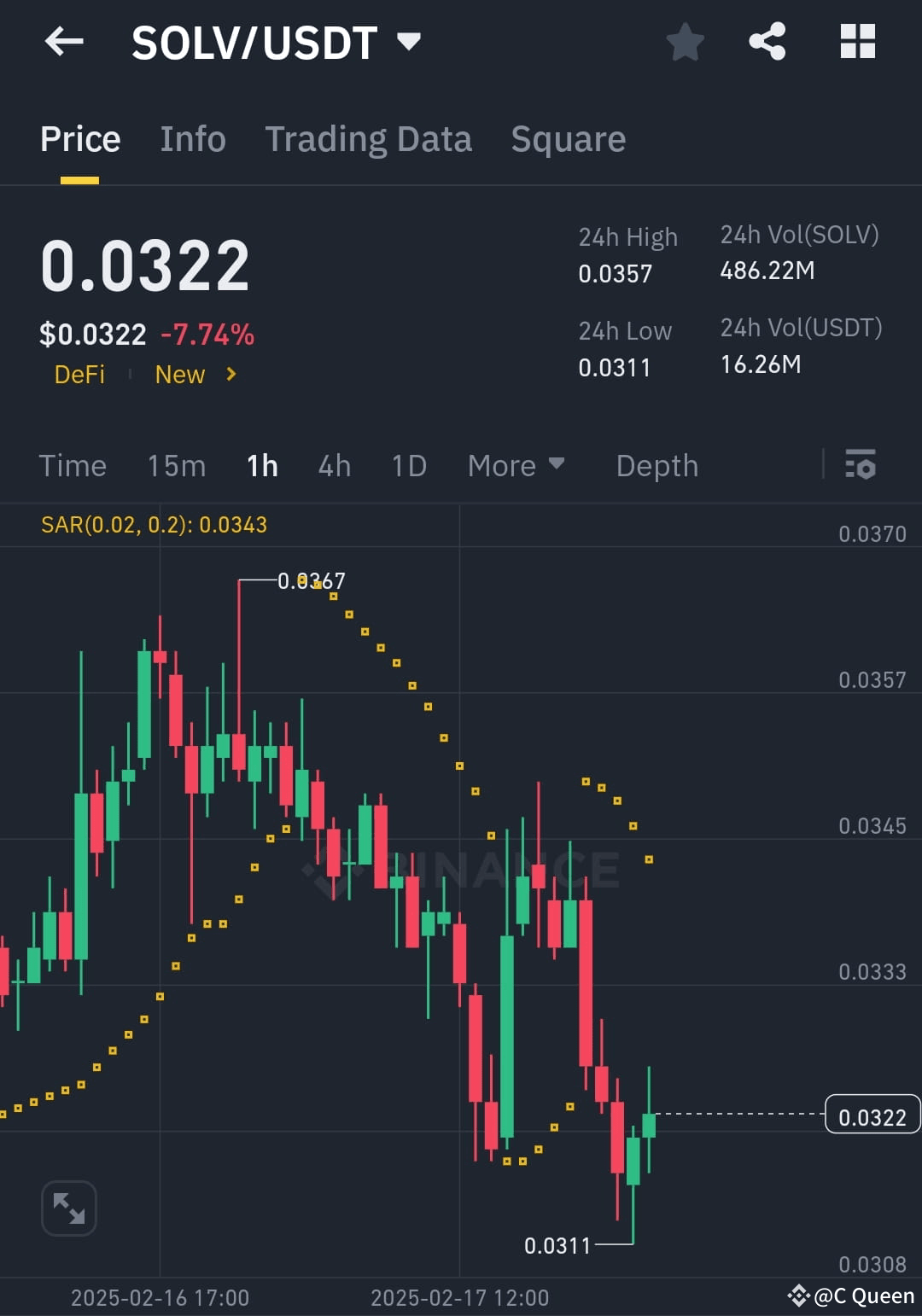 $SOLV /USDT – BEARS TAKING CONTROL $SOLV /USDT is showing | C Queen on Binance Square