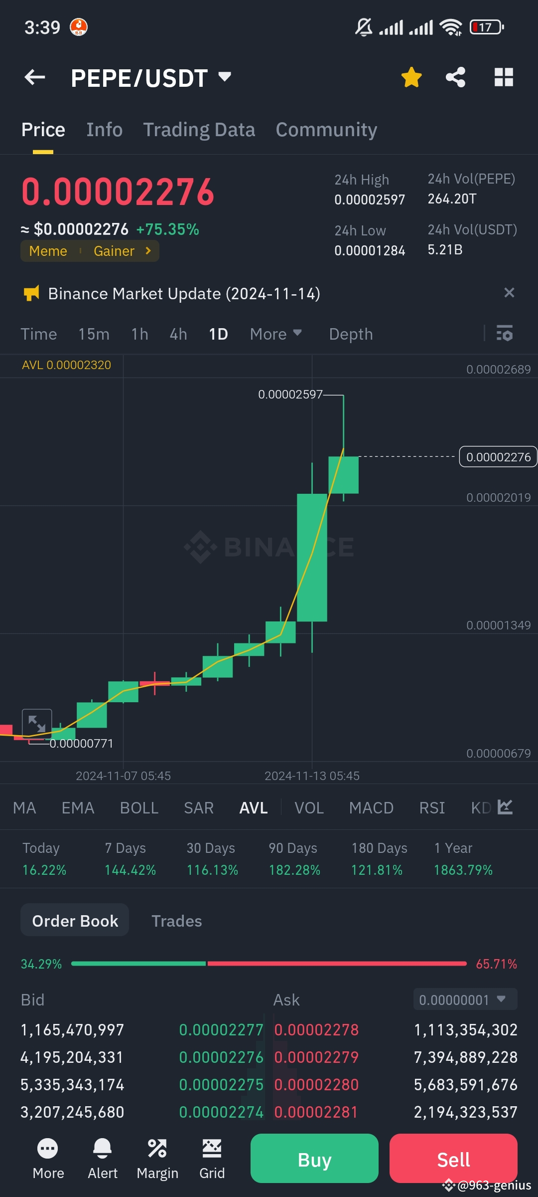 ¿Es bueno o malo comprar pepe coin en este momento? #pepe⚡ # | 963 ...
