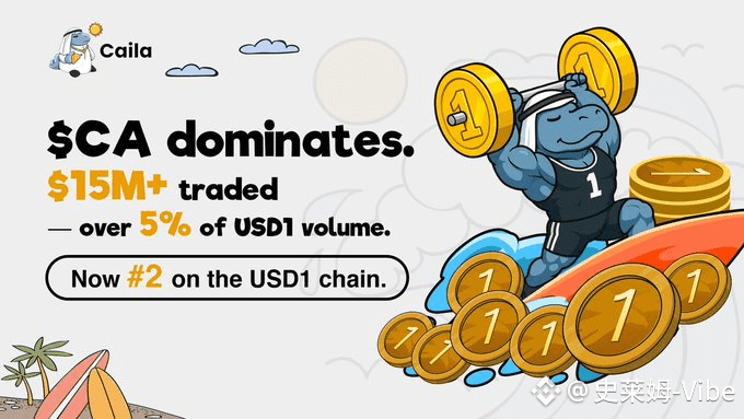 $CA launched the Four.Meme and $USD1 trading pairs, directly | 史莱姆-Vibe ...