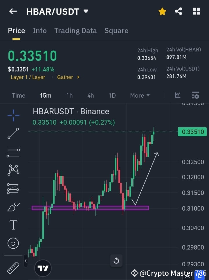 🔥 $HBAR /USDT Signal Smashes Take Profit AGAIN! 🚀 Anothe | Crypto Master 786 on Binance Square