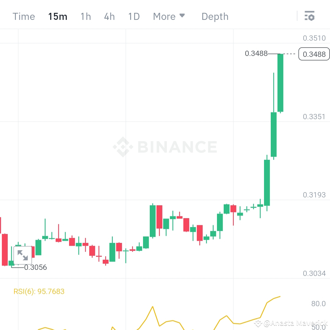 🚀 $USUAL /USDT on the Verge of a Momentum Surge – Act Fast! | Anasta Maverick on Binance Square