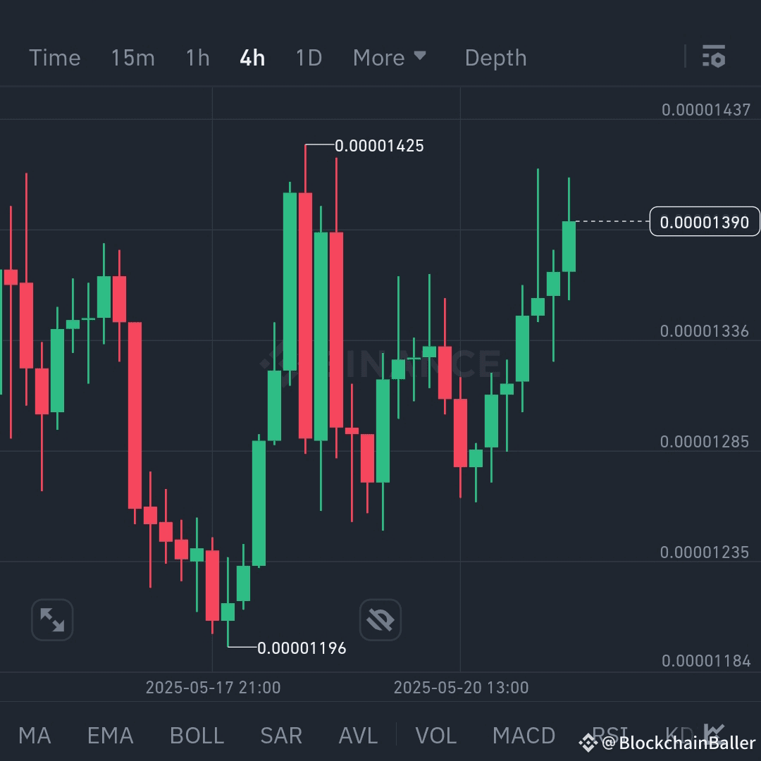 $PEPE ON THE MOVE – MEME MOMENTUM BUILDING FAST $PEPE just ...