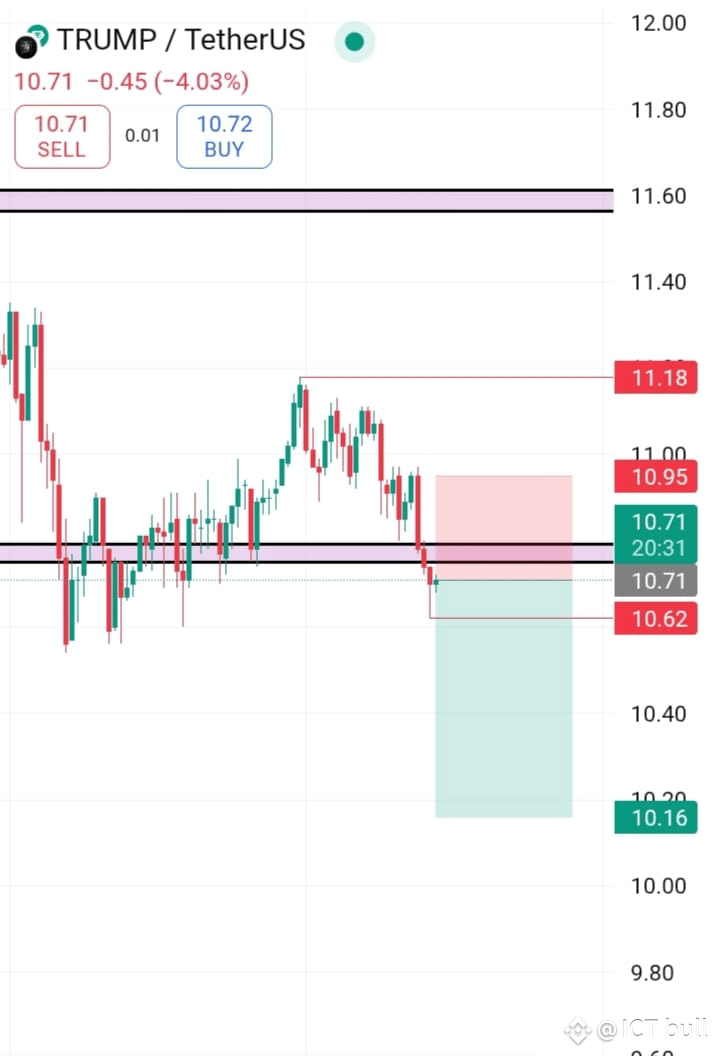 $TRUMP USDT – SHORT TRADE SIGNAL🔴 🔻 BREAKDOWN BELOW $11.0 | ICT bull on Binance Square