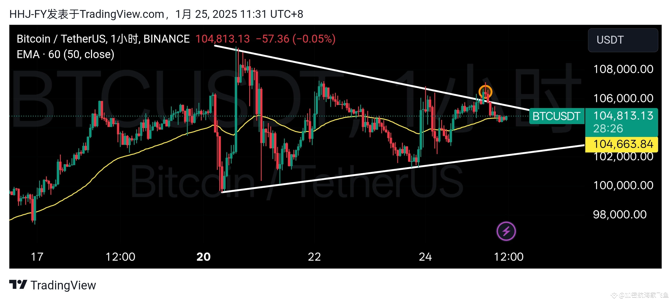 Bitcoin/Trend Analysis #BTC走势分析 The price of Bitcoin is cur | 加密航海家飞鱼 ...