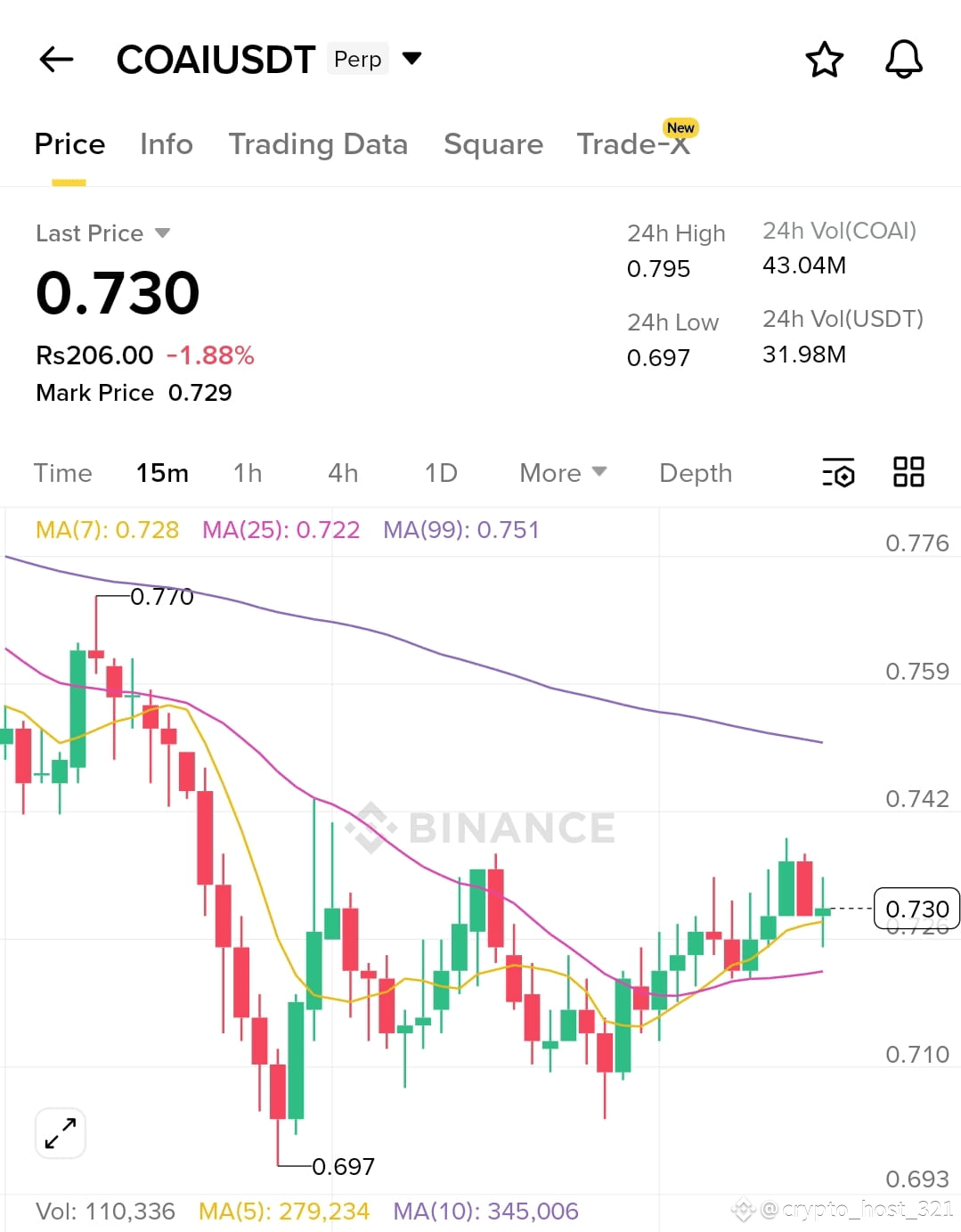 $COAI El rebote se está volviendo real Después de esa caída | crypto ...