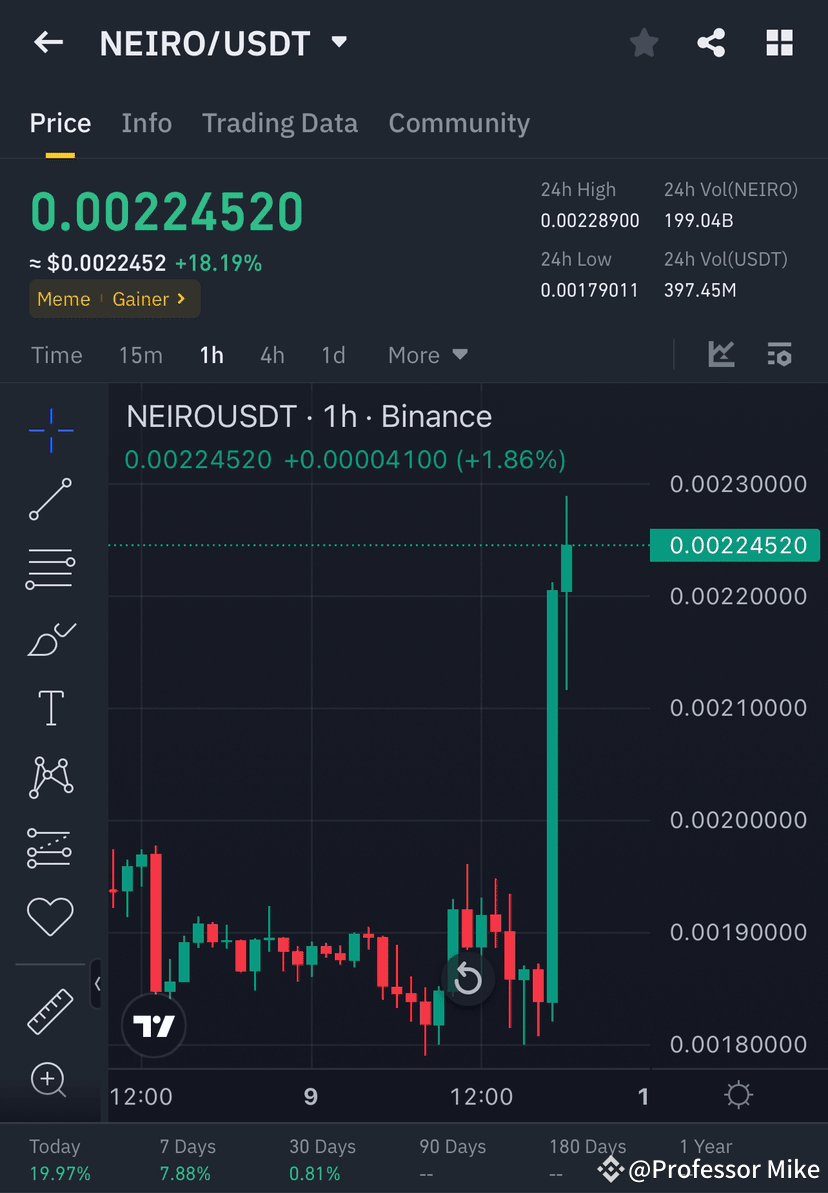 AGAIN BULL RUN CONFIRMED: Enter $NEIRO NOW – Massive Moment | Professor Mike on Binance Square