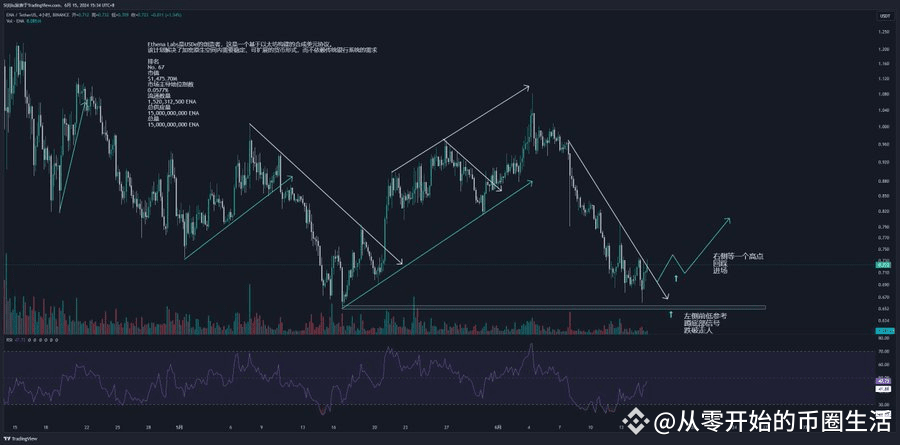 #ENA #美联储连续第七次维持基准利率不变 $BTC $ENA Gamble on the left and | 从零开始的币圈生活 on ...