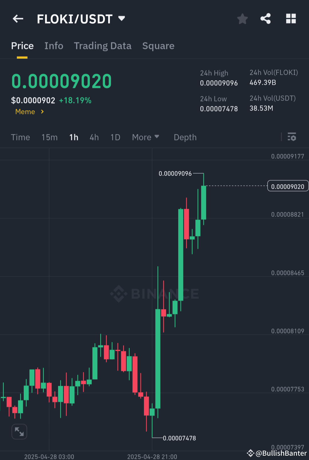 $FLOKI /USDT TRADE UPDATE – BULLS IN FULL CONTROL, NEXT BIG | BullishBanter on Binance Square