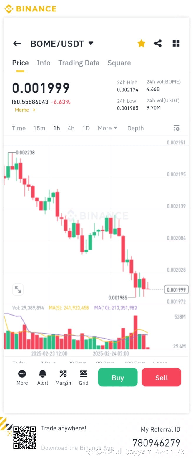 $BOME book of meme 10to20 persant gain profit in short term | Abdul ...