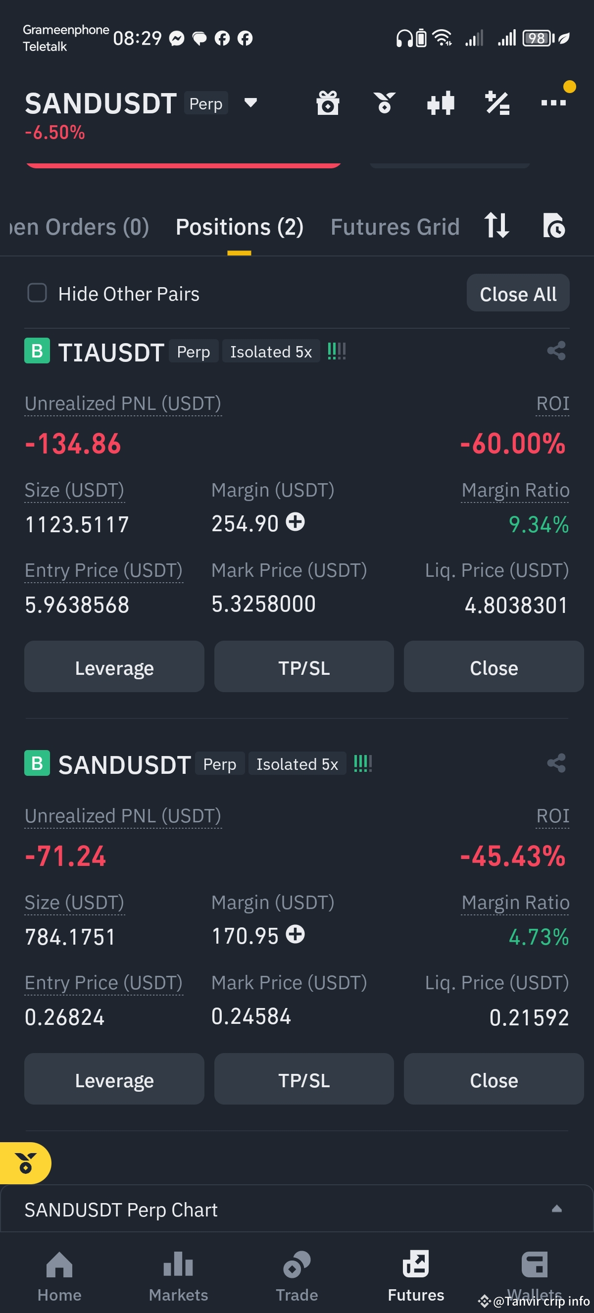 What should i do with my current trade close or continue. Ne | Tanvir ...