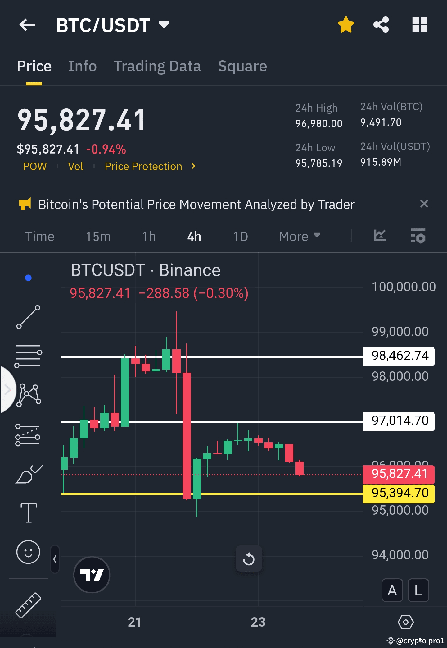 $BTC / USDT "Long" 💯 ️ 📊 Current price $95827 ⏩️1st e | crypto pro1 on ...