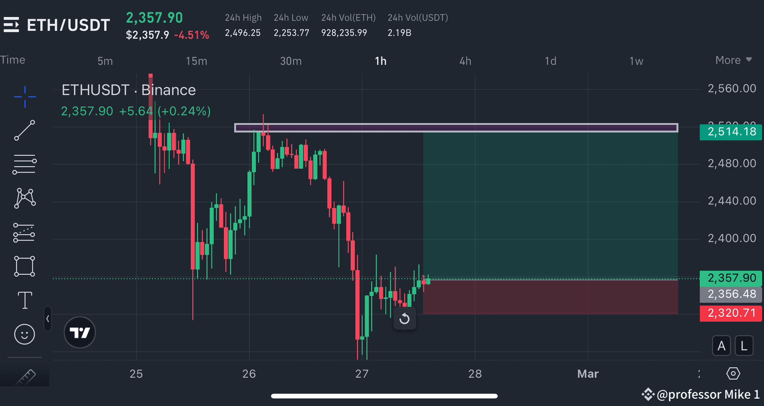 $ETH /USDT – Bullish Surge Confirmed!🔥💯 Ethereum is showi | professor Mike 1 on Binance Square