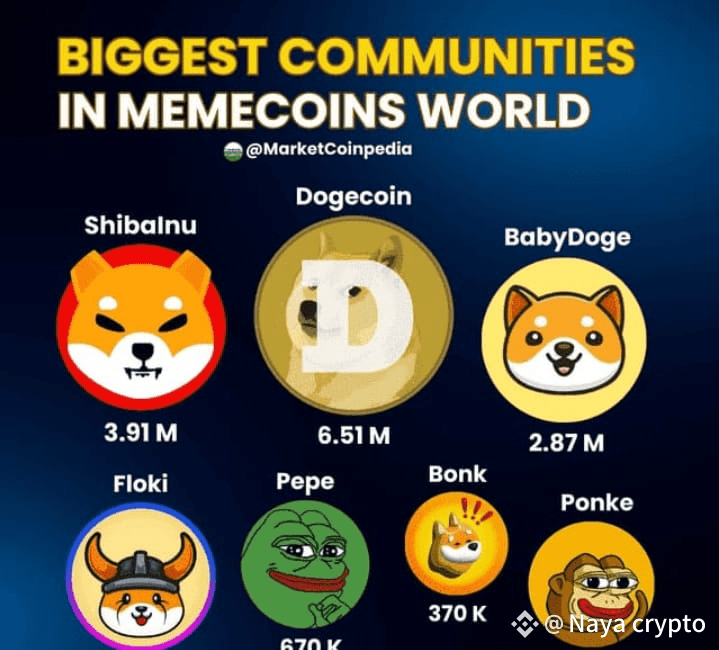 $DOGE BULLISH MOMENTUM: STRONG COMMUNITY SUPPORT DRIVES NEX | Naya ...